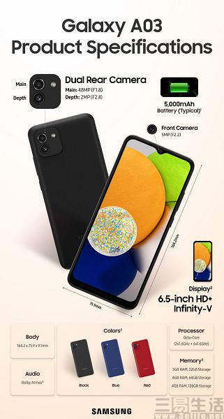 三星新机Galaxy A03海外亮相，定位入门级市场—移动终端—三易生活—E生活·E科技