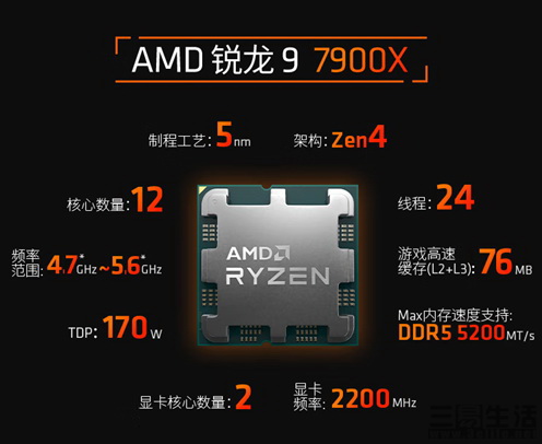 年终游戏必备 AMD 锐龙9 7900X高期免息秒杀推荐—PC相关—三易生活—E生活·E科技
