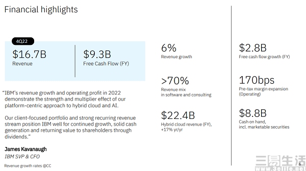 IBM 2022年四季度营收167亿美元，业绩保持稳健—互联网—三易生活—E生活·E科技