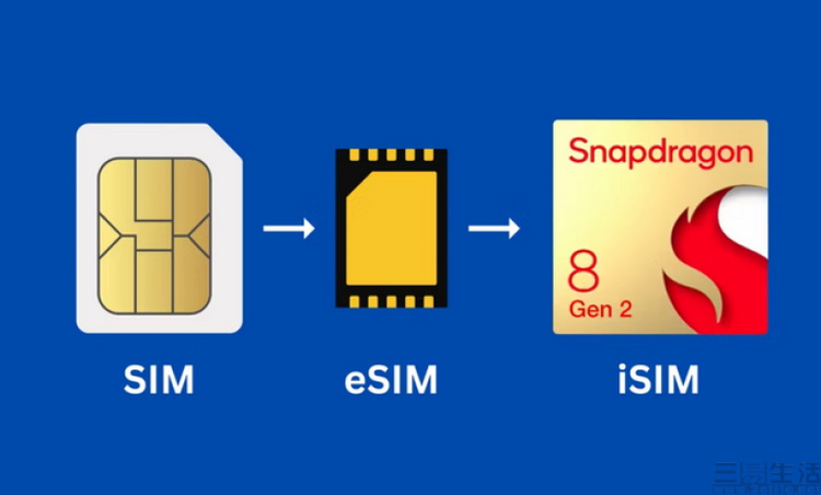 SIM卡的痼疾如何破解？iSIM或将成为关键—移动终端—三易生活—E生活·E科技