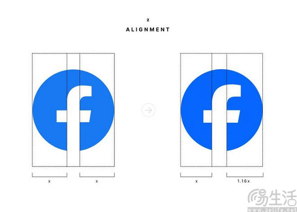 Facebook日前启用新版Logo，背景蓝色色调更深—互联网—三易生活—E生活·E科技