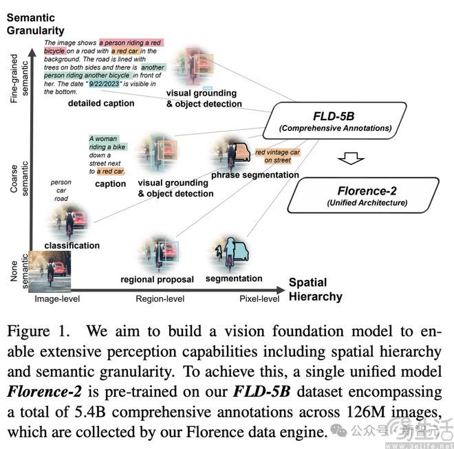微软方面宣布，开源视觉基础模型Florence-2—互联网—三易生活—E生活·E科技